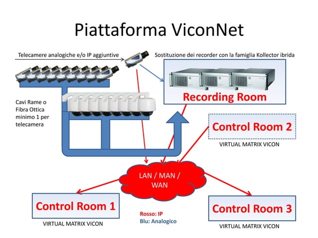Vicon net centralizzazione tvcc per i blocchi penitenziari | PPTX