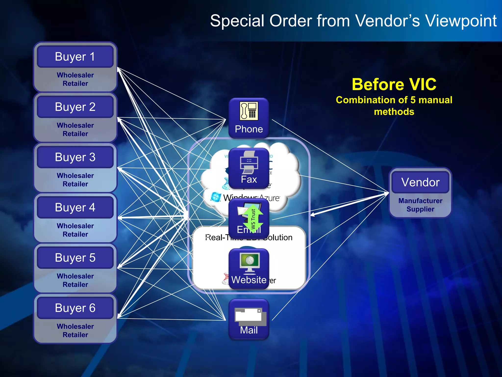 Virtual Inventory Cloud Powerpoint | PPT