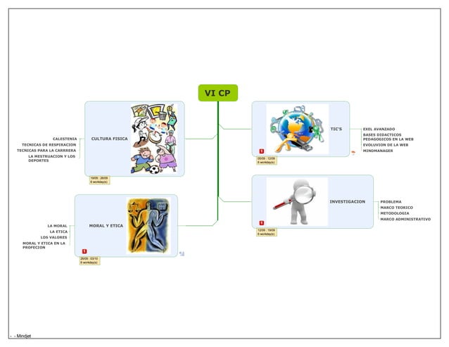 ejemplo mapa conceptual mindmanager | PDF