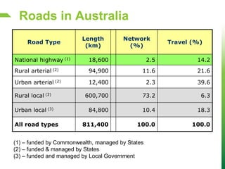 Vic roads overview peter mitchem | PDF | Australia and Oceania Travel ...