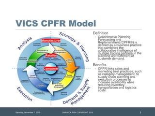 CPFR - Model for Supply Chain Co-ordination | PPT