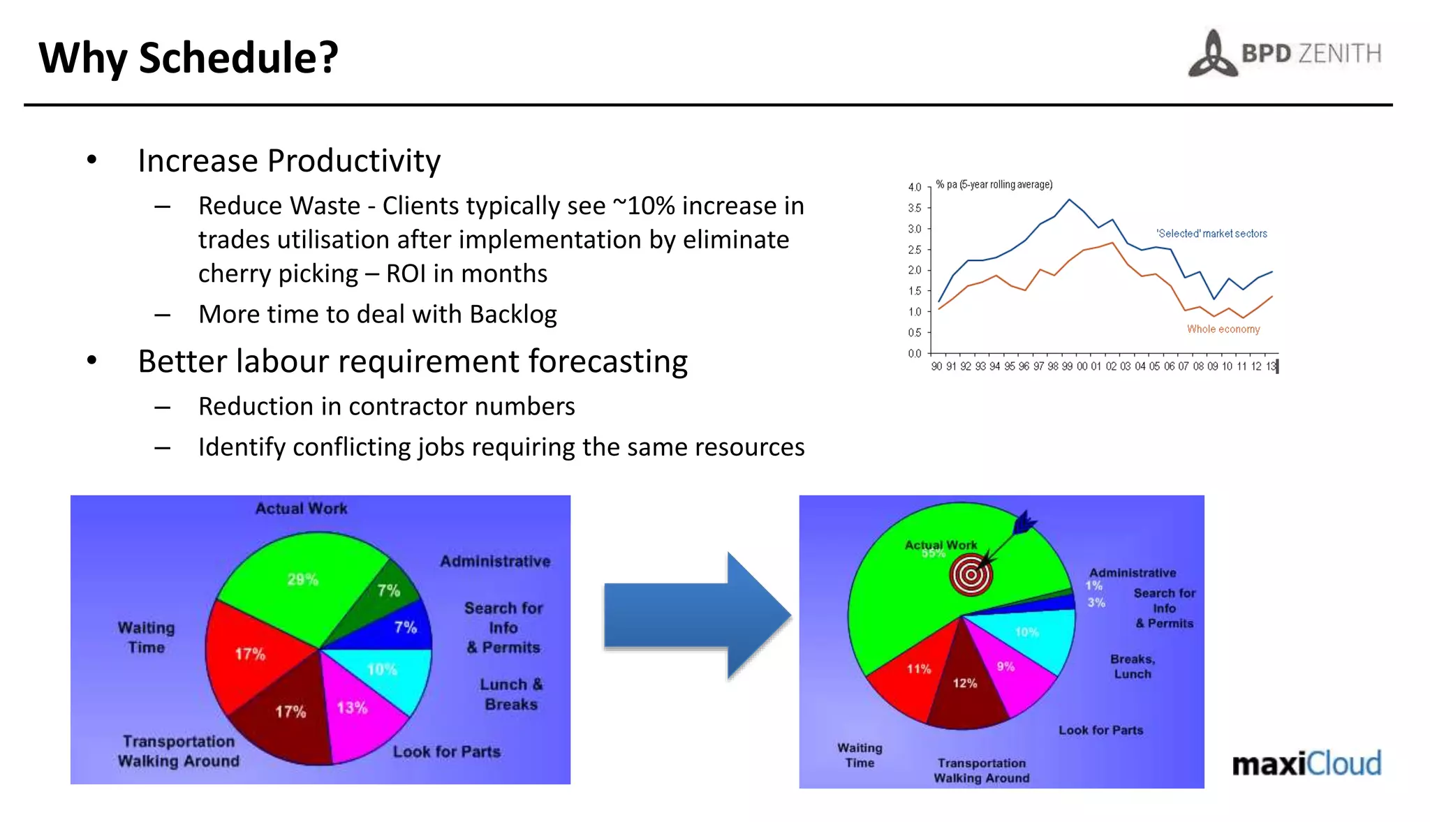 Maximo Planning & Scheduling - BPD Zenith Presentation | PPTX