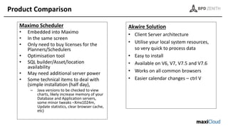 Maximo Planning & Scheduling - BPD Zenith Presentation | PPTX