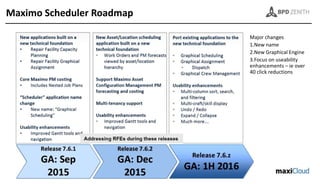 Maximo Planning & Scheduling - BPD Zenith Presentation | PPTX