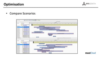 Maximo Planning & Scheduling - BPD Zenith Presentation | PPTX