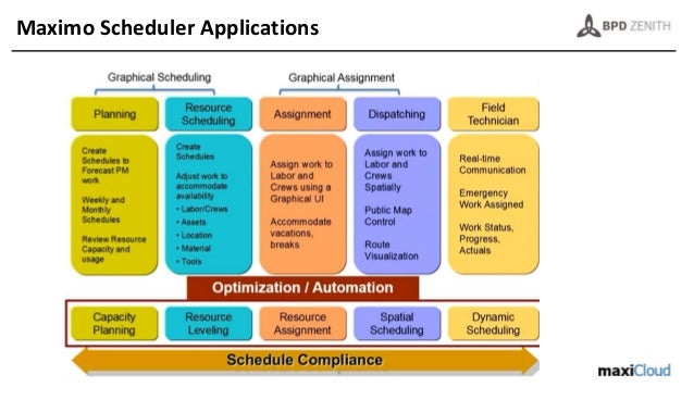 Maximo Planning & Scheduling - BPD Zenith Presentation