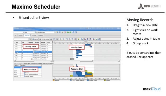 Maximo Planning & Scheduling - BPD Zenith Presentation
