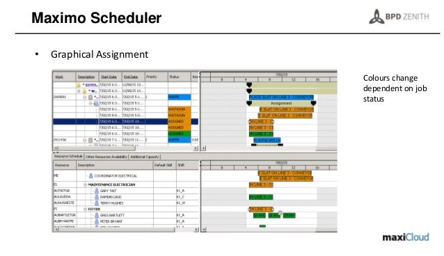 Maximo Planning & Scheduling - BPD Zenith Presentation