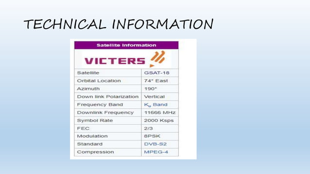 VICTERS channel.pptx | Education industry | Industries