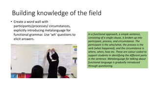 VicTESOL-Teaching-Learning-Cycle-Secondary-Recount-Unit (1).pptx