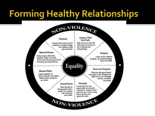 Victim centered services in interpersonal violence advocacy | PPTX ...