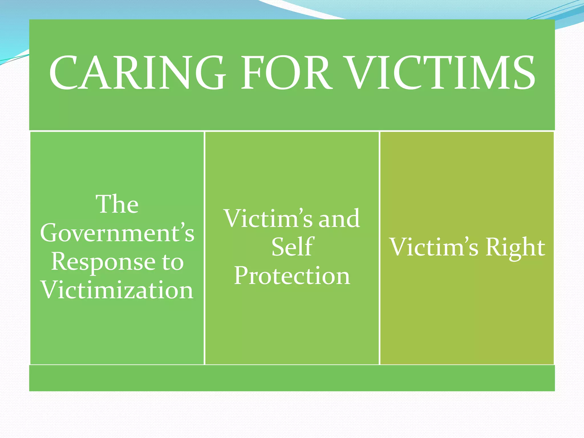 Victimization - Criminology | PPTX
