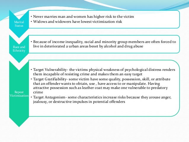 Victimization - Criminology