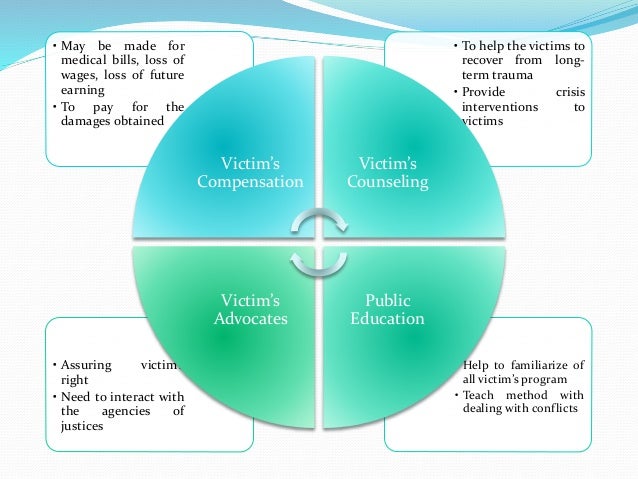 Victimization - Criminology