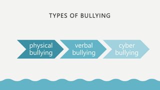 victims of bullying.pptx