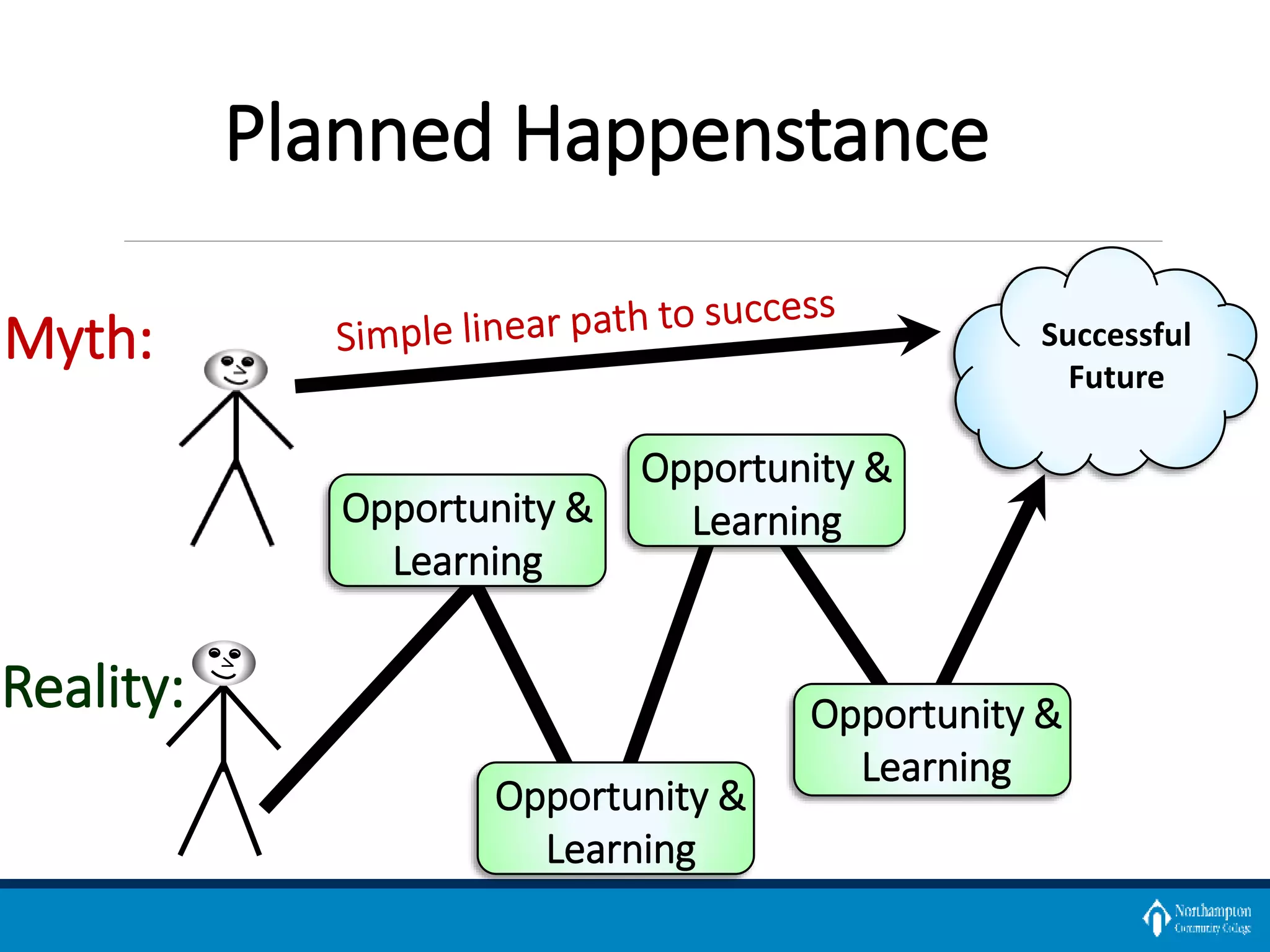 Victim vs. creator mindset presentation | PPTX