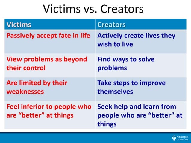 Victim vs. creator mindset presentation | PPT
