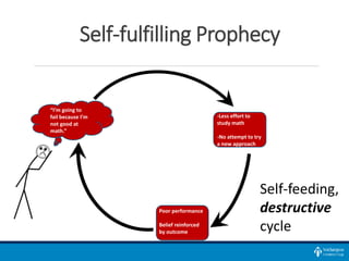 Victim vs. creator mindset presentation | PPTX