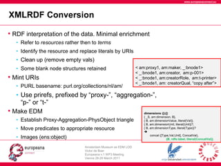 Amsterdam Museum as EDM Linked Open Data | PDF
