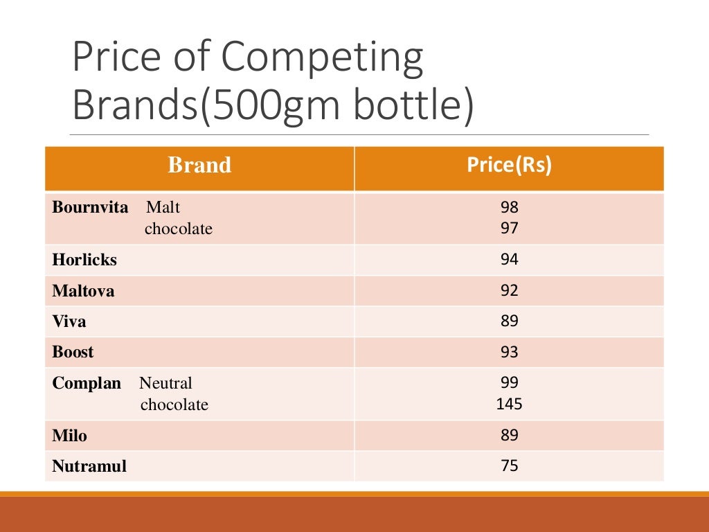 Brand Management Case Study Victor Brand brand-management-case-study-victor-brand