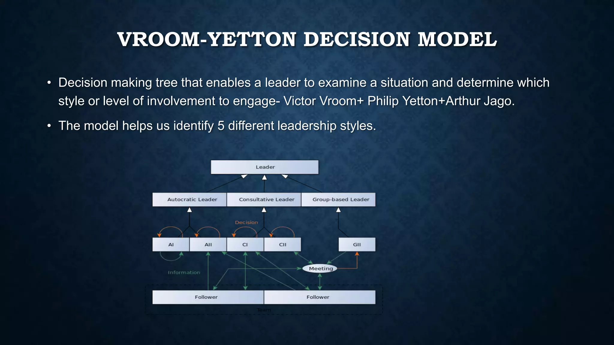 Victor h vroom theory of expectancy | PPTX