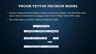 Victor h vroom theory of expectancy | PPTX