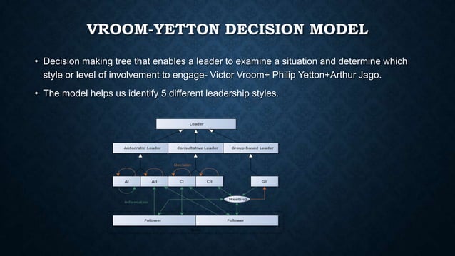 Victor h vroom theory of expectancy | PPTX