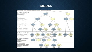 Victor h vroom theory of expectancy | PPTX