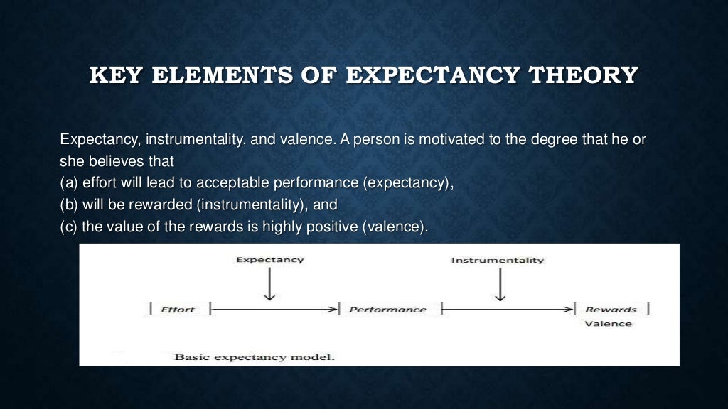 What Is Expectancy Theory Of Motivation Vroom39s Theory