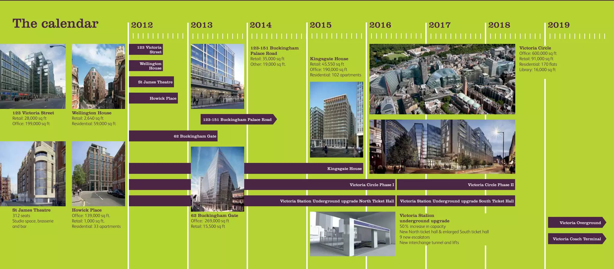 Victoria BID Development Pipeline | PDF