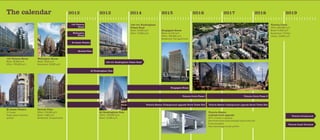 Victoria BID Development Pipeline | PDF