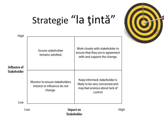 Victoria Cupet - Let's make stakeholder analysis | PDF