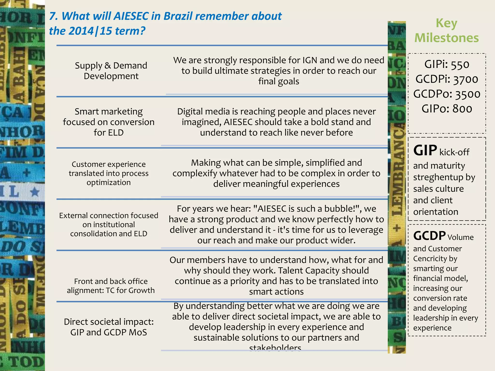 Victoria de mello mcp application, aiesec in brazil 2014-15 | PDF