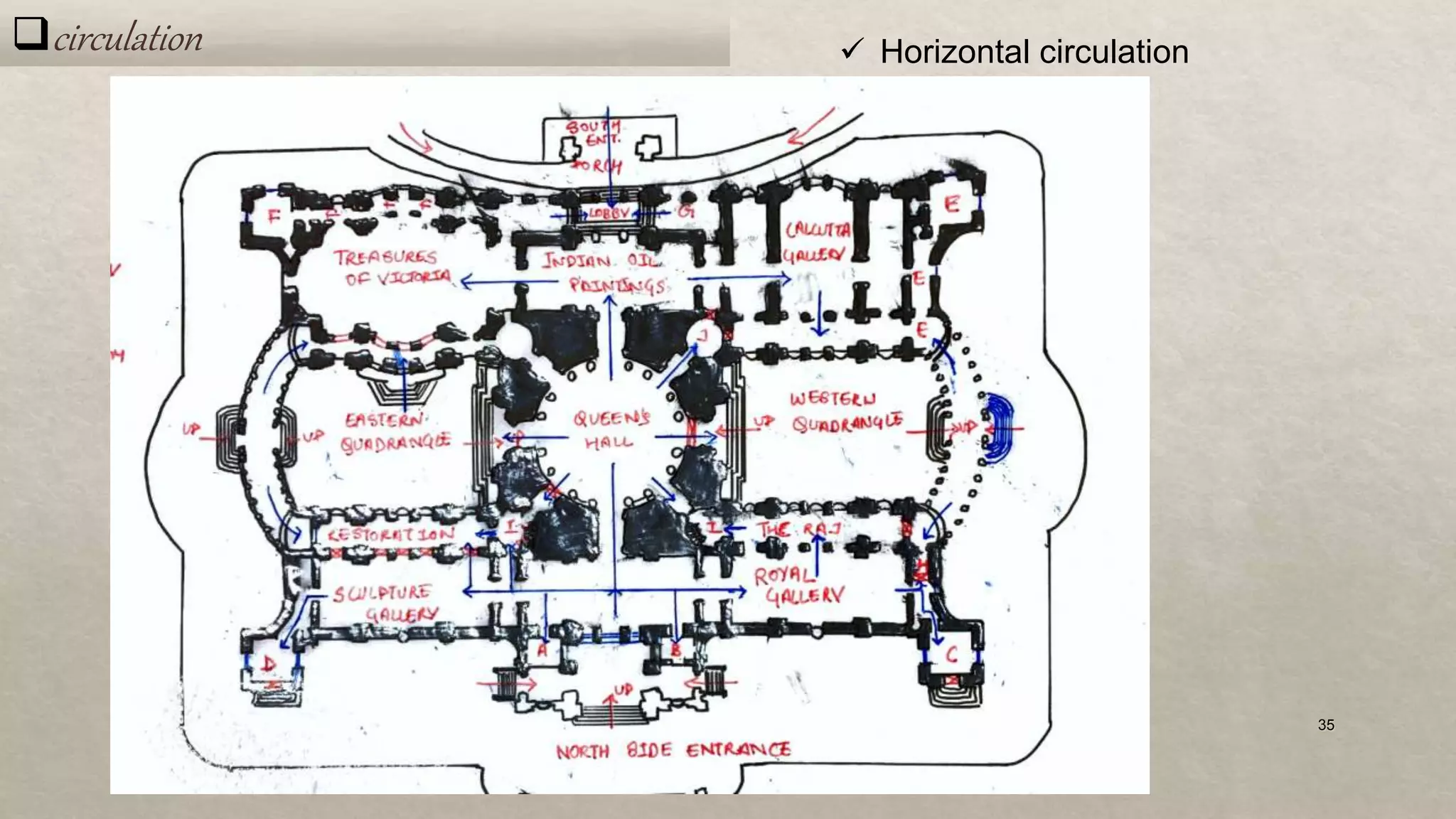 VICTORIA MEMORIAL CASE STUDY | PPTX