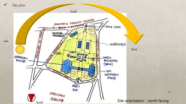 VICTORIA MEMORIAL CASE STUDY | PPTX | Museums & Galleries | Attractions