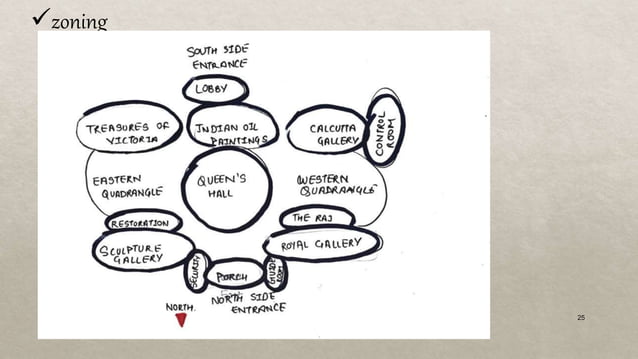 VICTORIA MEMORIAL CASE STUDY | PPTX | Museums & Galleries | Attractions