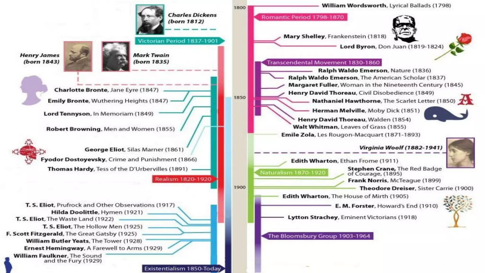 Victorian Era: an Introduction | PDF