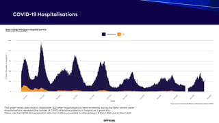victorian-covid-19-surveillance-report-28-june-24.pdf | Free Download
