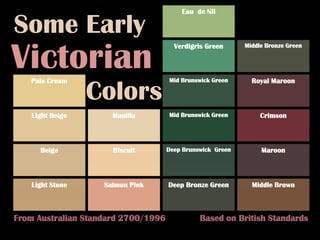 Victorian colors schemes | PPTX