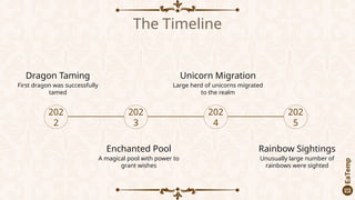 Victorian Era PowerPoint Template by EaTemp.pptx