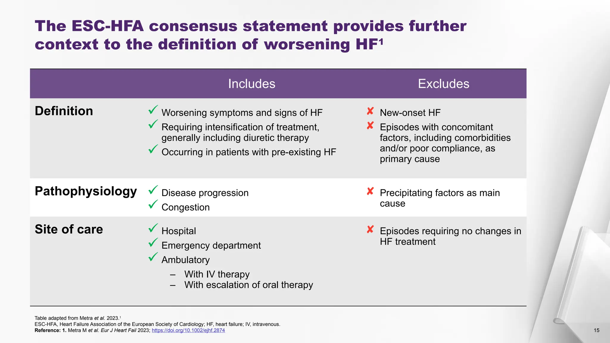 Vericiguat in worsening heart failure, benefits as n add on therapy | PPTX