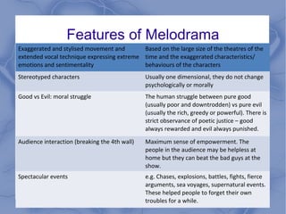 Victorian Melodrama | PPT