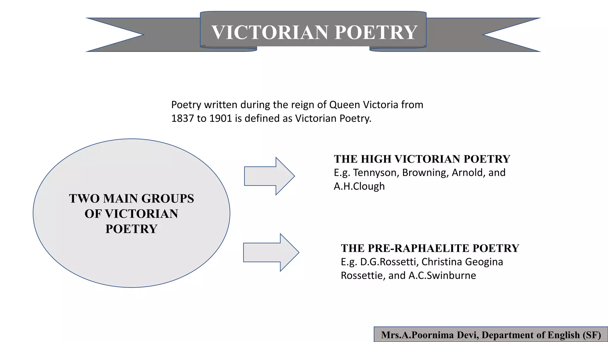 Victorian poetry | PPTX