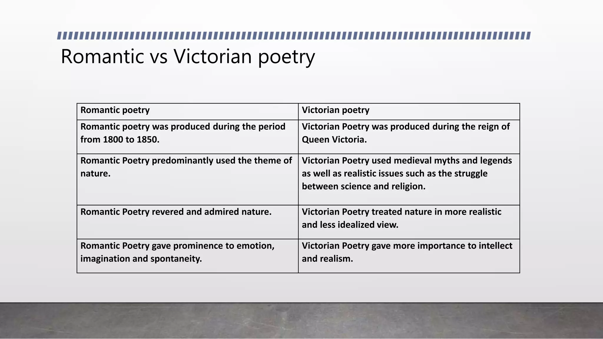Victorian poetry characteristics ppt | PPTX