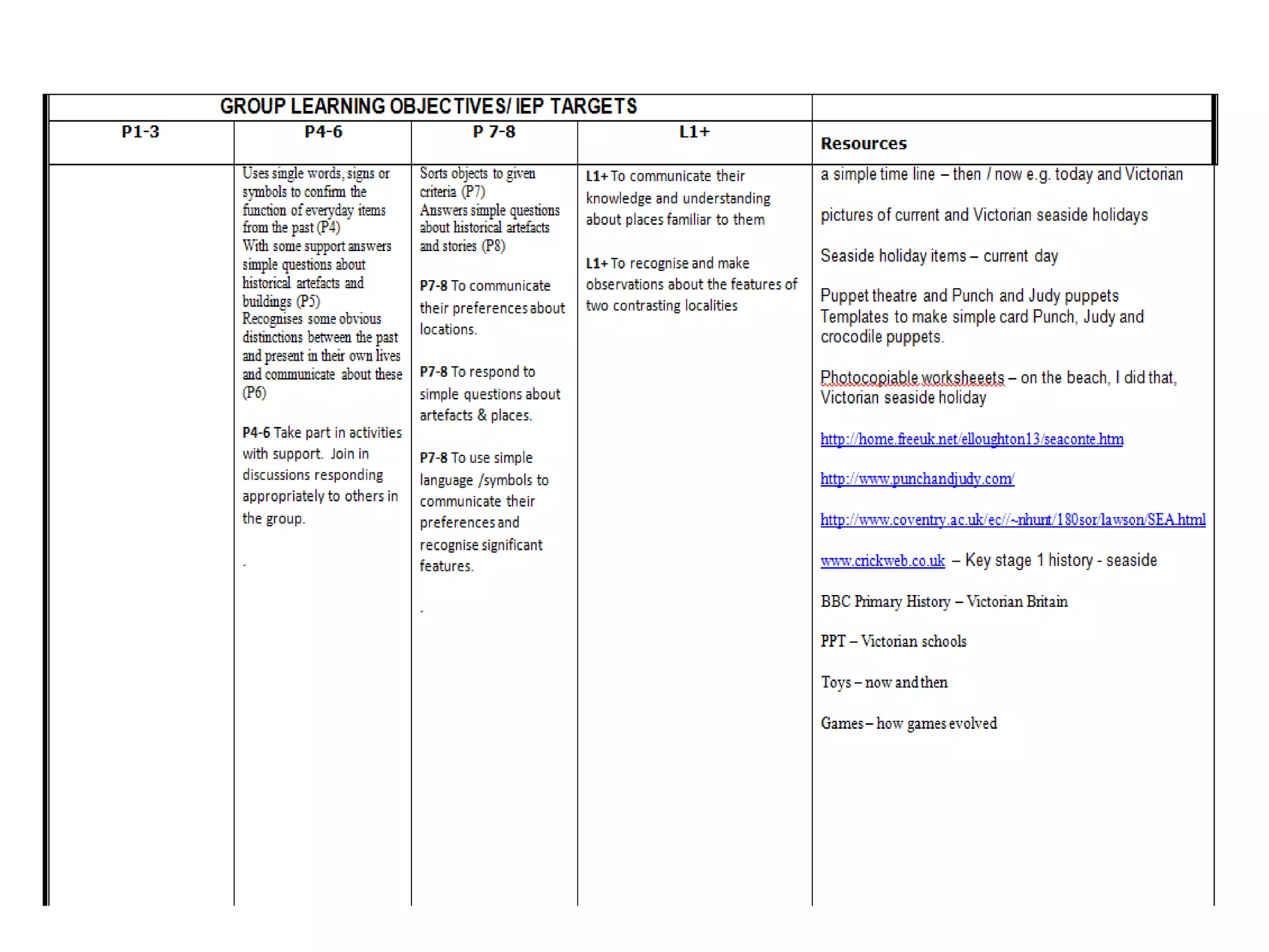 Victorians mtp ppt | PPTX