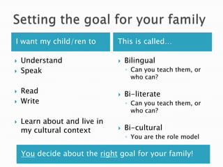 Raising Bilingual Children | PPTX