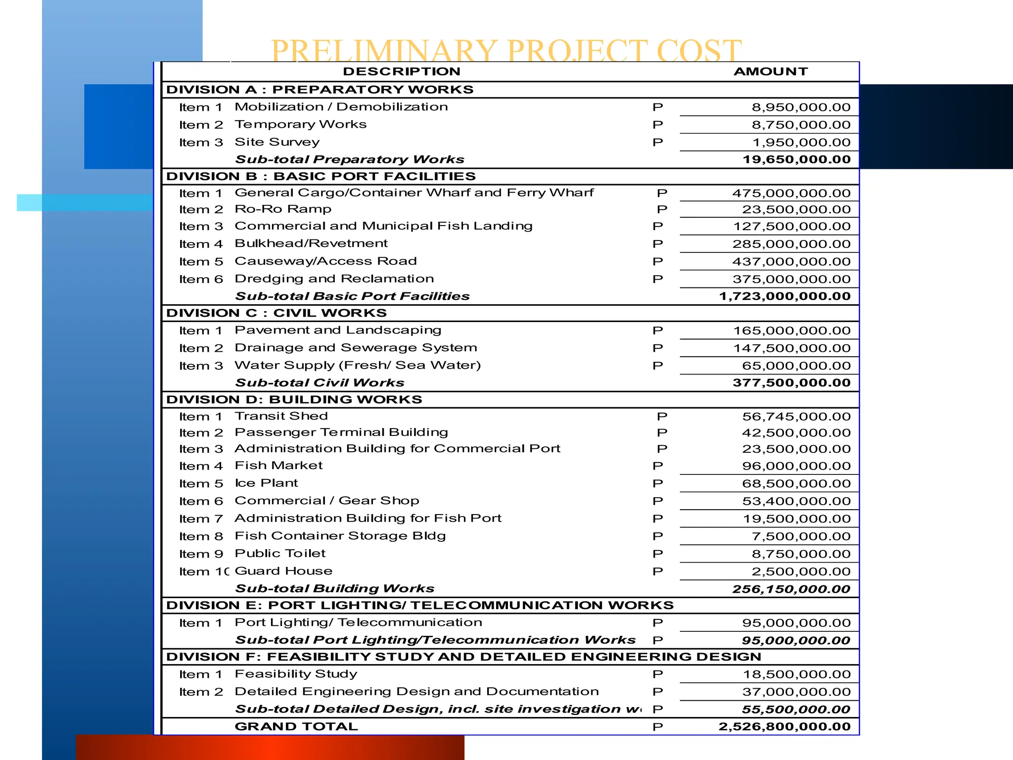 Victorias City Integrated Port_Conceptual Plan_Updtd.pptx