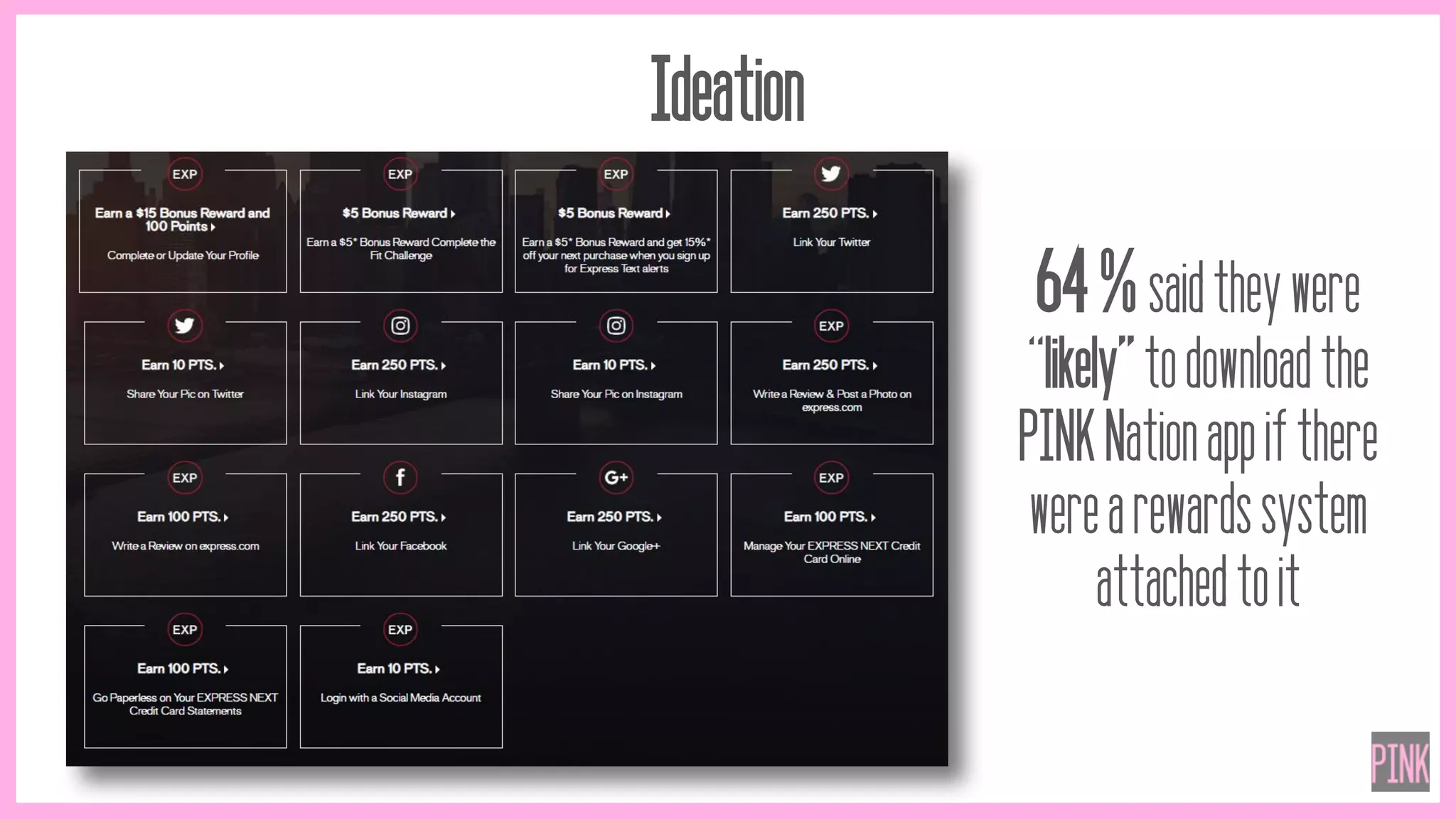 Victoria's Secret PINK Marketing Proposal | PDF