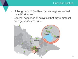 Victorias Waste Infrastructure Planning Framework | PPT