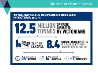 Victorias Waste Infrastructure Planning Framework | PPT